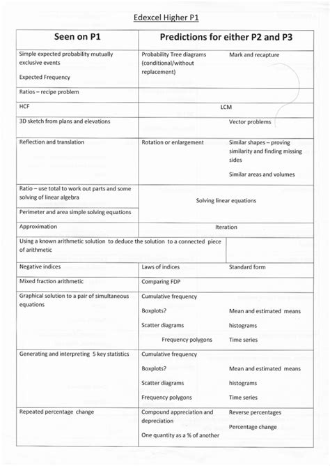 This Might Help R GCSE