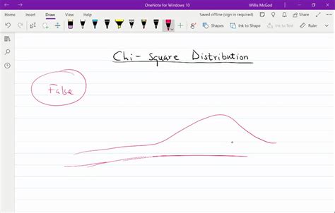 Solvedtruefalse A Chi Square Distribution With 2 Df Has A Larger Mean Than A Chi Square