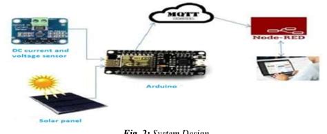 Figure 1 From Solar Power Monitoring System Using Iot Semantic Scholar