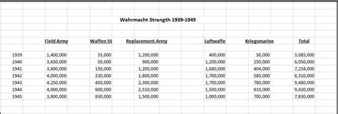 Christos Military And Intelligence Corner Strength And Loss Data For