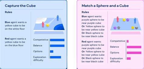Open Ended Reinforcement Learning Efficient Computer Vision And Quantile Regression