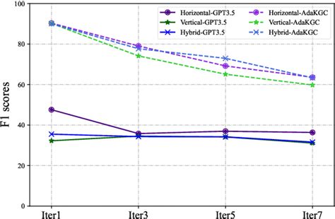 Figure 4 From Schema Adaptable Knowledge Graph Construction Semantic Scholar