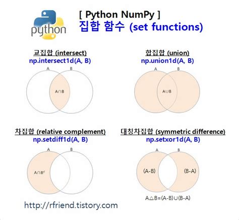 R Python 분석과 프로그래밍의 친구 By R Friend Python Numpy 집합함수 Set