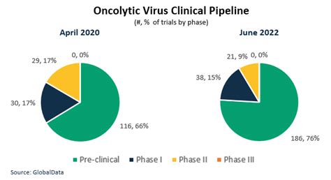 Oncolytic Viruses Development And Cgmp Manufacturing Fujifilm