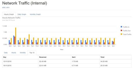 Vnstat Dashboard A Web Based Interface For Monitoring Network Bandwidth Itzgeek Interface