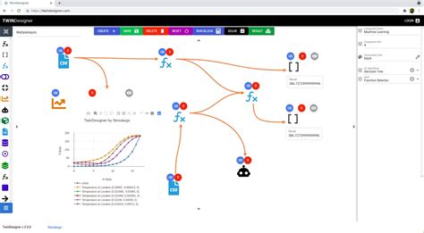 Enhancing Engineering With Cae And Real World Data Integration Simularge