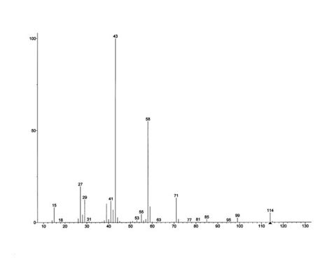 Solved Identify Unknown Solid With IR MS NMRAnnotate Chegg Com