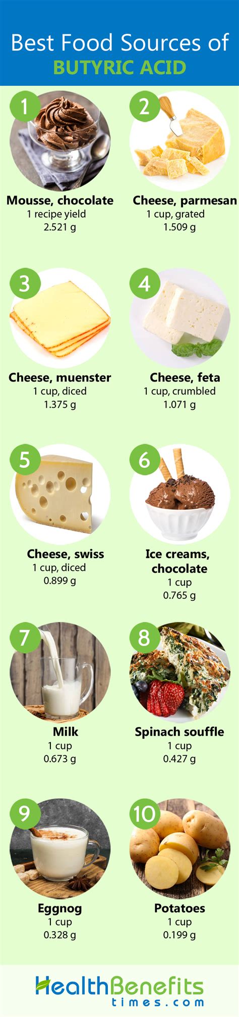 Butyric Acid Foods Butyrate Foods List Boost Butyrate And Gut Health