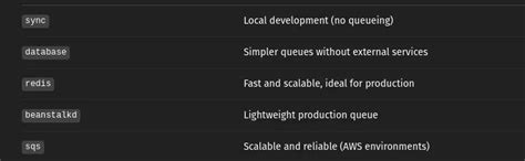 Laravel Factory Set Up And Factory State Explained By Trig Medium