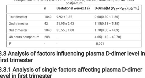 Table 2 From Diagnostic Value Of D Dimer Concentration For Pregnancy Related Venous