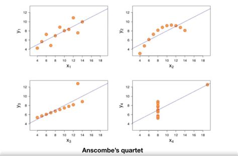 Datascience Machinelearning Regression Datavisualization Statistics Ai Datadriven