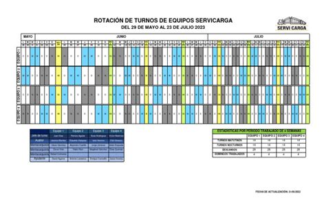Rotación De Turnos Para Equipos 2023 Pdf