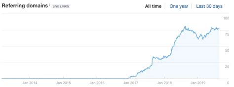 5 Reasons How SEO Benefits Your SaaS Business SaaS SEO Strategy