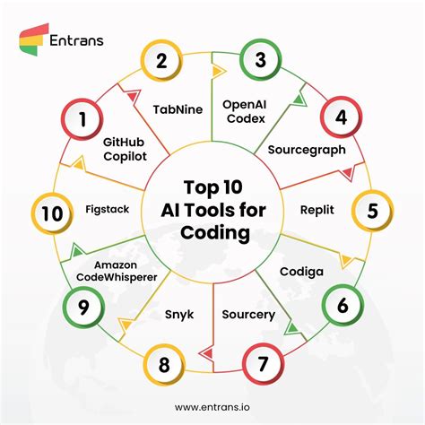 Entrans Inc On Linkedin Ai Coding Openai Aws Python Developer