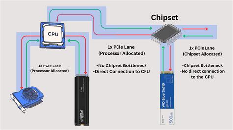 How To Buy The Right SSD SSD Buying Guide