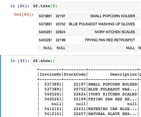 Scala How To Display The Table Header With Dftake Stack Overflow