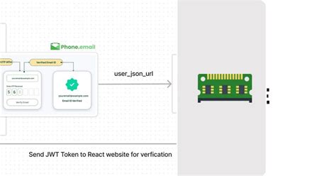 list nodejs curated by rahul kalasuva medium