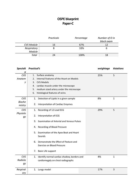 Block C Ospe Bp Easy To Learn Ospe Blueprint Paper C Practicals Percentage Number Of O In