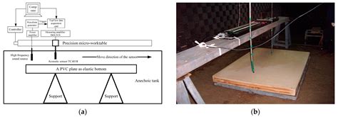 Bayesian Inversion For Geoacoustic Parameters In Shallow Sea
