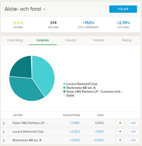 Precious Metals And Energy Anna Svahn Har På Nordnet Gjort 180 På 3 Månader Smygreklam För