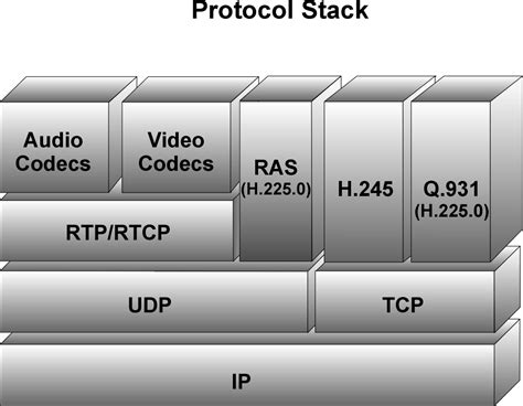 All About Wireless Telecommunication What Is Voip
