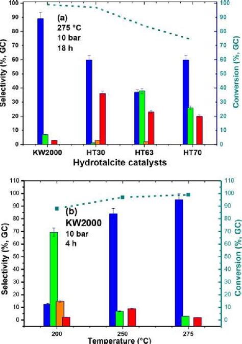 [pdf] Green Reactions And Technologies For Biomass Valorisation Semantic Scholar