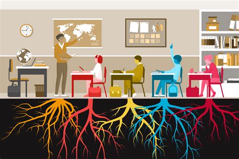 Fned246 Blog 6 Kohn Introducation To Culturally Relevant Pedagogy And What To Look For In