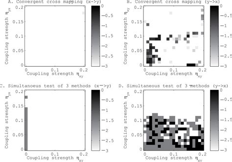 Tests For The Existence Of Directional Coupling Between Logistic Maps Download Scientific