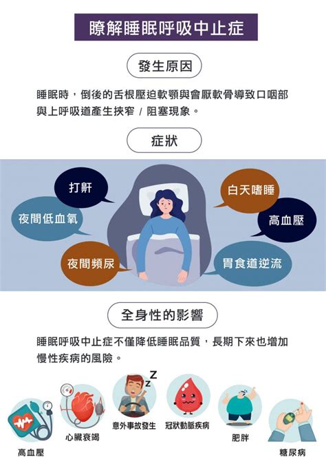 多麗牙醫診所 3D列印止鼾牙套