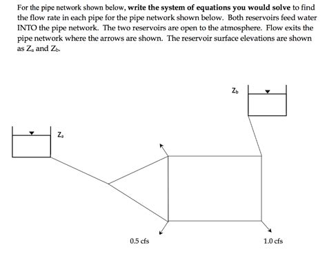 Solved For The Pipe Network Shown Below Write The System Of