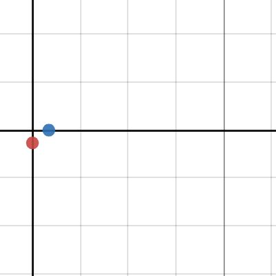 Plot Points Desmos