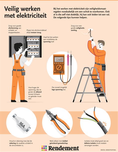 Veilig Werken Met Elektriciteit Rendement