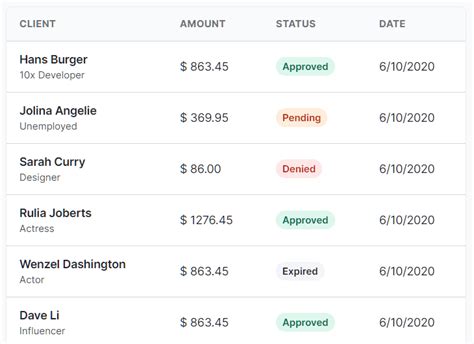 accessible dashboard and admin panel framework windmill dashboard css