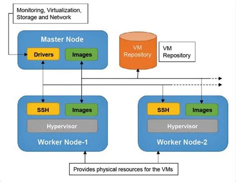 an introduction to opennebula open source for you