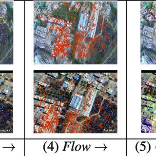 Image Matching Outputs At Various Stages Of The Proposed Algorithm The Download Scientific