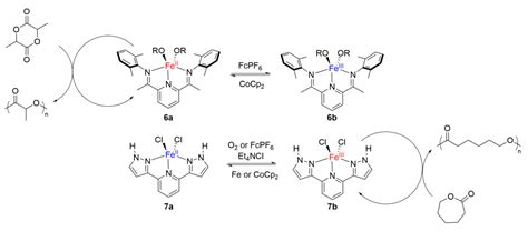 Catalysts Free Full Text Tunable Late Transition Metal Catalyzed Polymerization For
