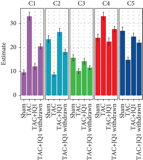 Overview Of The Fibroblast Populations Profiled In Healthy And
