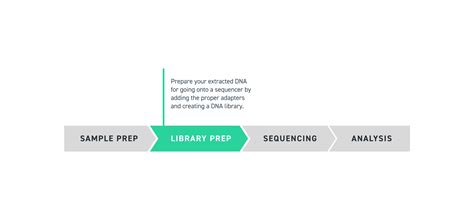 Whole Genome Sequencing Twist Bioscience