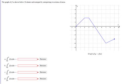 Solved The Graph Of F Is Shown Below Evaluate Each Integral Chegg Com