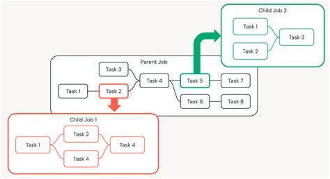 Modular Orchestration With Databricks Workflows Databricks Blog