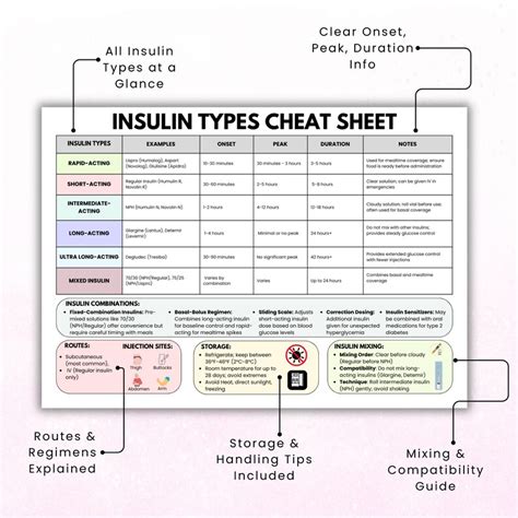 Insulin Types Cheat Sheet Bonus Daily Diabetes Log Insulin Study