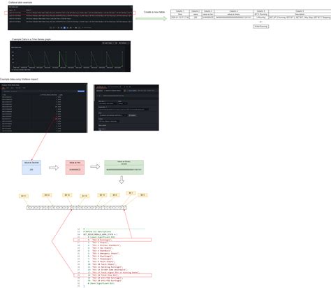 Create Table In Grafana That Takes Integer Value And Splits It Based On Enumeration Dashboards