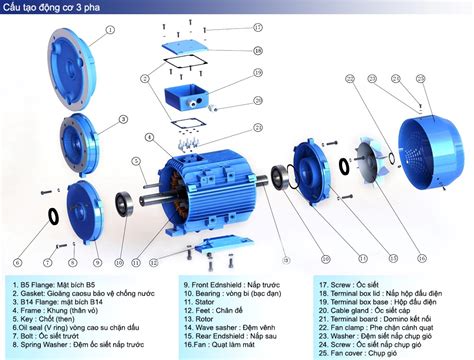 Mô tơ Jumar 3 pha 5.5 kW 7.5 HP