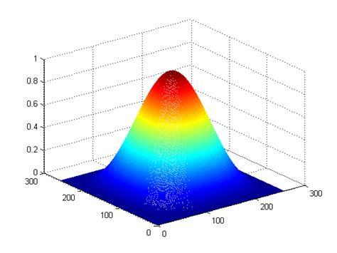 Frequency Spectrum Of A X Gaussian Filter Download Scientific Diagram