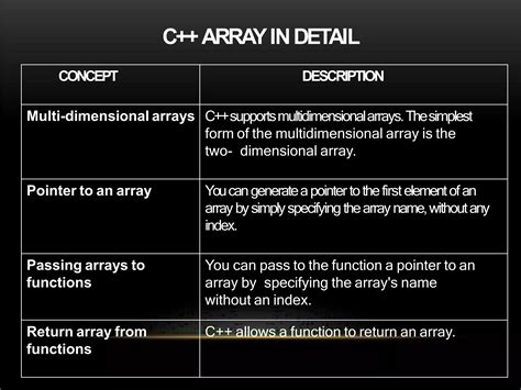 Cppt 170218053903 1pptx