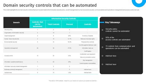 Security Automation To Analyze And Mitigate Cyberthreats Domain Security Co