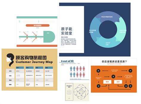 【图表制作】免费在线图表制作工具图表生成器 Canva可画