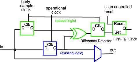 Difference Detector With First Fail Latch Download Scientific Diagram