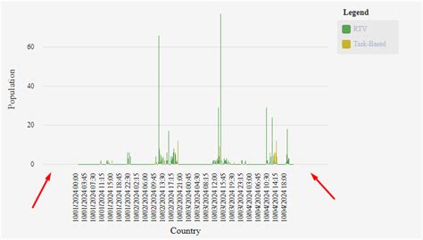 Angular Simple Ngx Charts Leaving Too Much Gap On Both Sides Of X Axis Stack Overflow