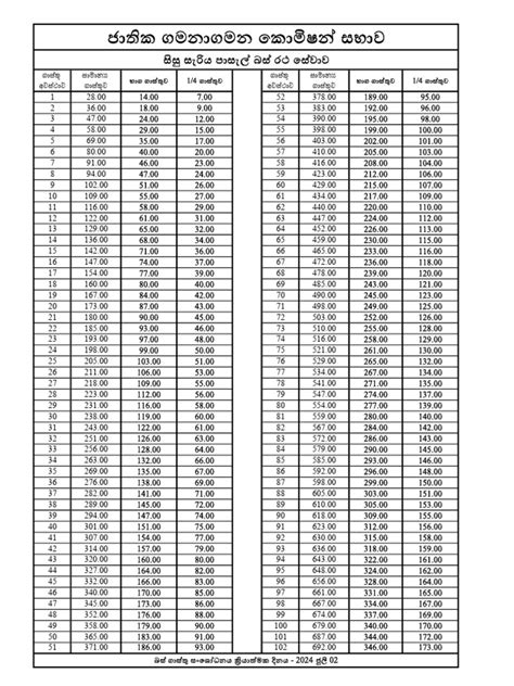 සිසු සැරිය Pdf